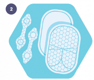 HidraWear - Wound care solution, adhesive free for hidradenitis suppurativa