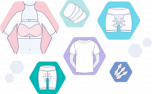 HidraWear - Wound care solution,adhesive free for hidradenitis suppurativa